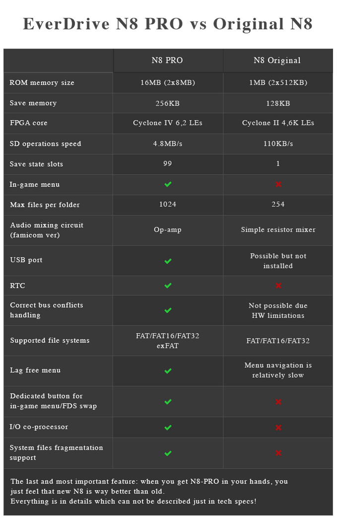 Krikzz's EverDrive N8 Pro - Famicom — Retro Modding
